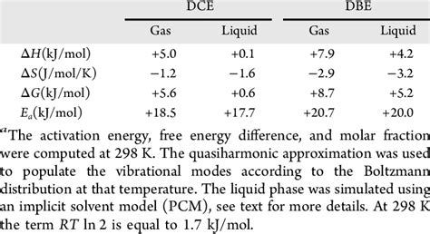 Enthalpy Entropy And Free Energy At 29815 K Of The Gauche Isomers Download Scientific