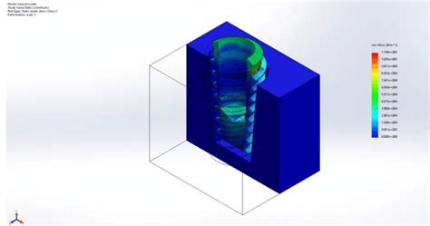 The Effect Of Von Mises Stress Cross Section Download Scientific Diagram