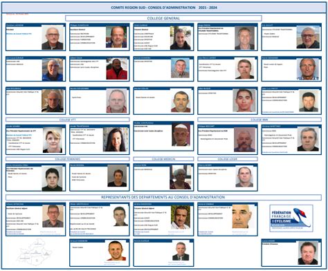 Organigramme FFC Région Sud PACA