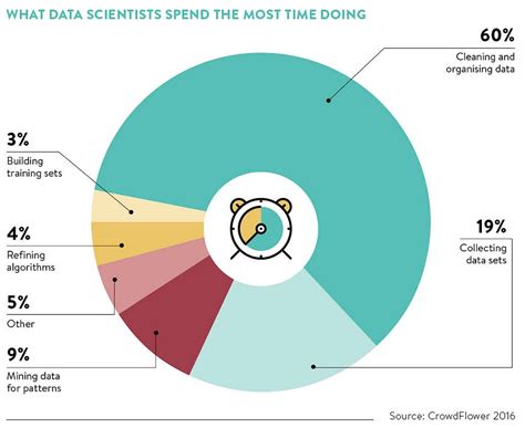 A Step By Step Guide For Creating An Authentic Data Science Portfolio