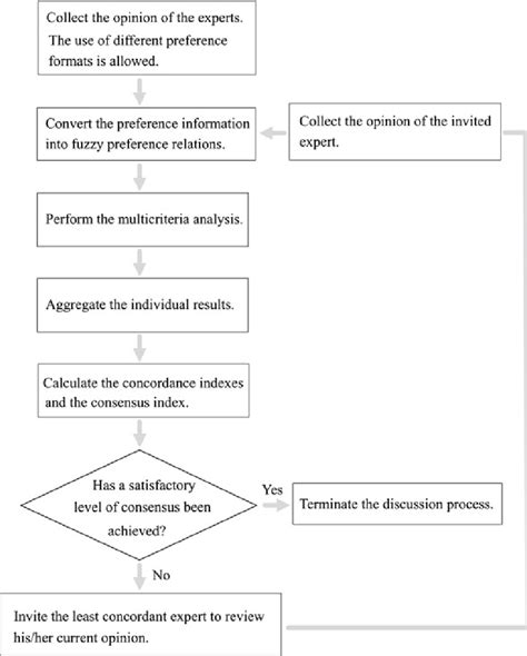 A Consensus Scheme Based On Air Download Scientific Diagram