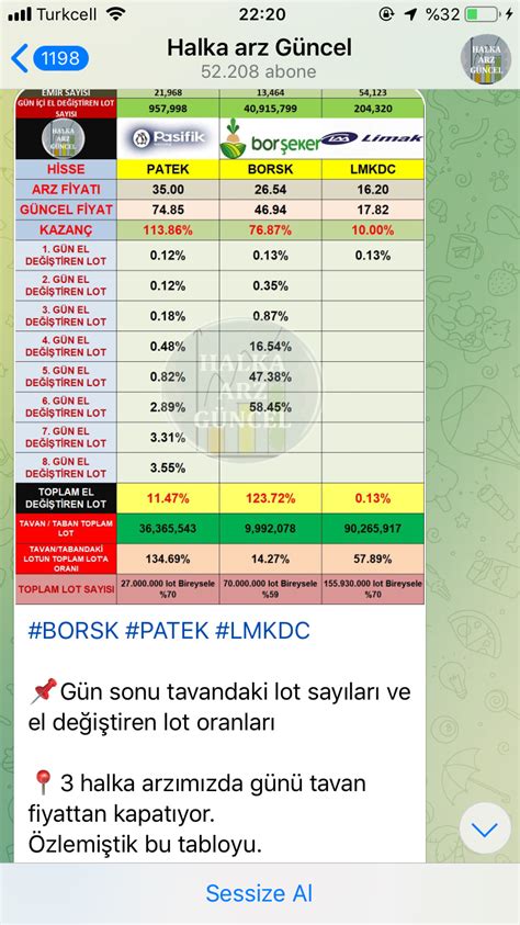 Haftalık Halka Arzlar DonanımHaber Forum Sayfa 10
