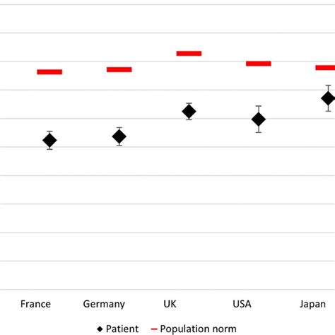 Eq 5d 3l Utility Index Scores For Patients With Gcgejceac Her2