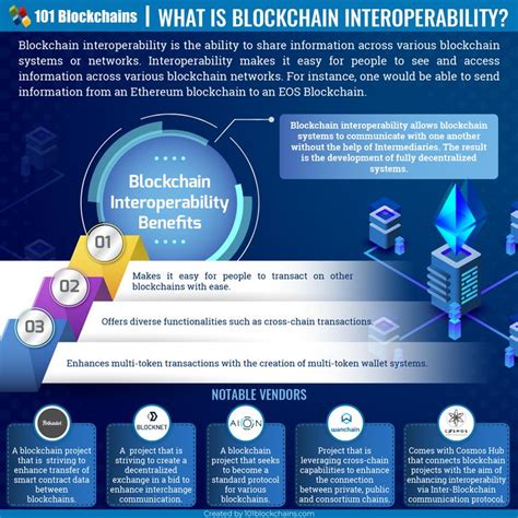 interoperability between blockchains blockchain technology