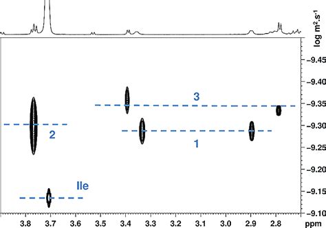 Excerpt of the 2D 1 H 13 C HSQC NMR spectrum of the mixture η 6