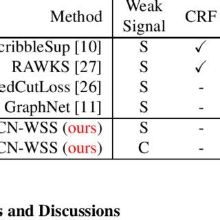 The Pipeline Of HyperGCN WSS Our Algorithm Uses SLIC Superpixel