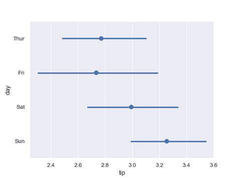 seaborn pointplot 【布客】seaborn 中文翻译