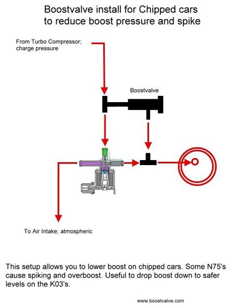 Manual Boost Controller Vnt Turbo Plmchi