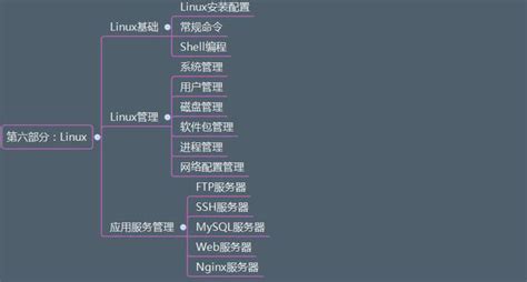 《ai人工智能工程师 学习大纲》人工智能应用工程师考试大纲 Csdn博客