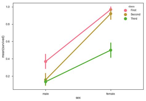 Seaborn 统计估计