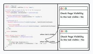 How To Use React Hooks A Step By Step Guide For Beginners The Ankur Tyagi