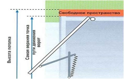 Установка подъемных ворот: технология, критерии выбора, монтаж
