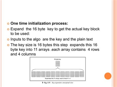Aes Advance Encryption Algorithm Pptx