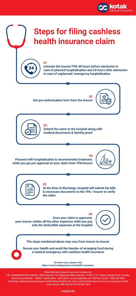 6 Steps For Filing Cashless Health Insurance Claim