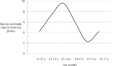 Correlations Between Sprint Agility Explosive Leg Power And Aerobic Download Scientific