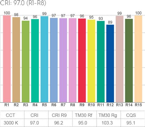 Colour Rendering Index Illuxtron