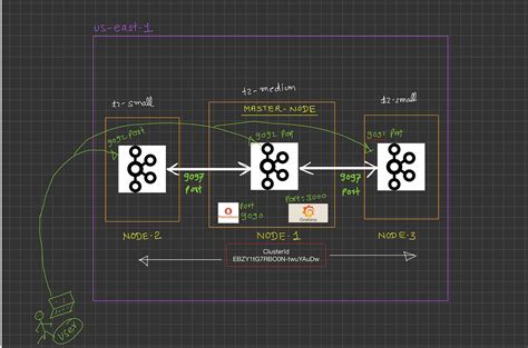 Kafka Authentication Using Saslscram By Hussein Moussa Medium