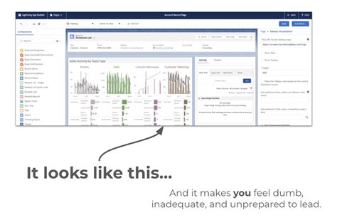 What Is Guided Analytics Definition And Examples Toucan