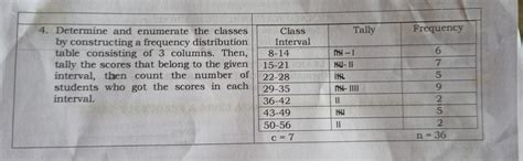 Solved Determine And Enumerate The Classes By Constructing A Frequency