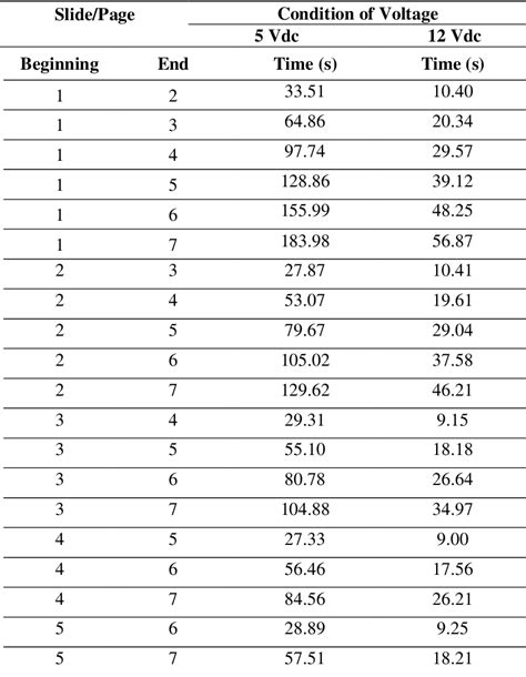 Table 2 From Microcontroller Based Wireless System For Sliding Book Table 2 From Microcontroller Based Wireless System For Sliding Book