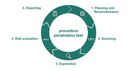 Penetration Testing Berlin Cert Gmbh