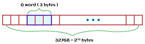Simplified Instructional Computer Tpoint Tech