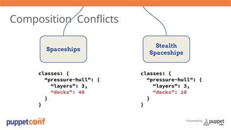 Node Classifier Fundamentals PuppetConf PPT