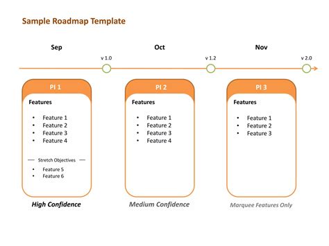 Scaled Agile Framework Roadmap Template PPT