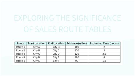 Free Sales Route Table Templates For Google Sheets And Microsoft Excel Slidesdocs