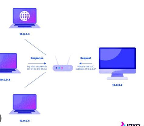 Laxmipriya Majhi On Linkedin Networking Cisco 66 Comments