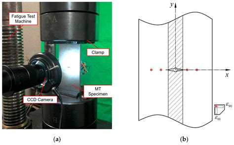 Re Distribution Of Welding Residual Stress In Fatigue Crack Propagation Considering Elastic