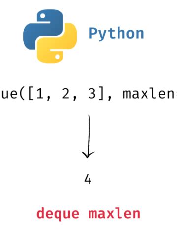 Python Reverse A Deque Data Science Parichay