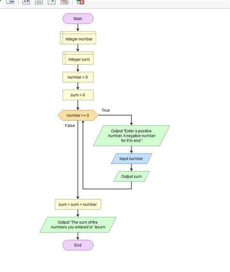 Solved Sum Sum Number Numbers You Entered Is And Sum