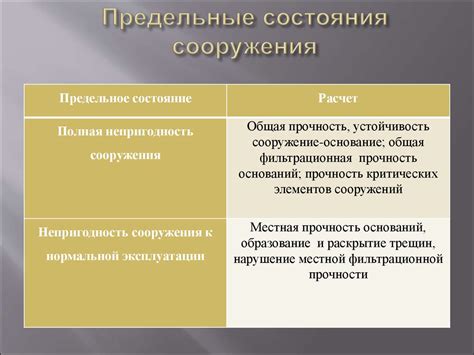 Теории сейсмостойкости сооружений презентация онлайн