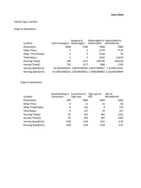 Journey Speed And Running Speed Pdf Transport Land Transport