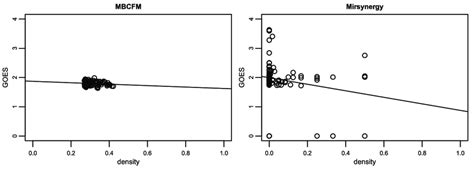 The Functional Consistency Analysis Of Ov Cmfms Though Lots Of Modules