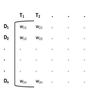 The Example Of Term Document Matrix Download Scientific Diagram
