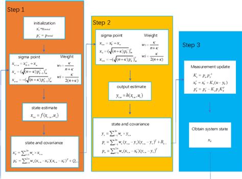 Figure 3 From State Of Charge Estimation For Lithium Ion Battery Pack
