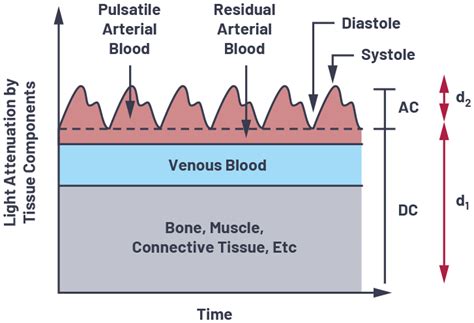 How To Design A Better Pulse Oximeter Specifications Embedded