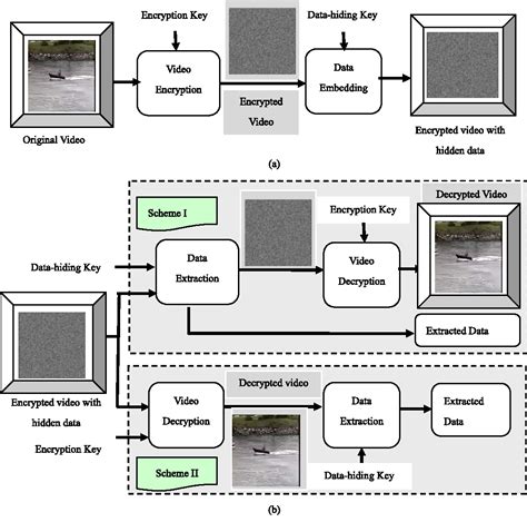 figure 1 from data hiding in encrypted h 264 avc video streams by