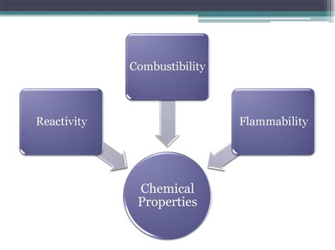 Physical And Chemical Properties Ppt Download