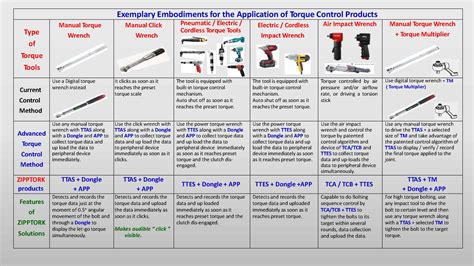 Torque Control System And Example Applications China Pneumatic