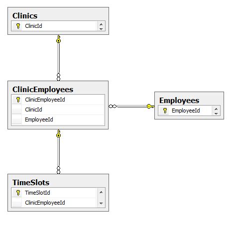 Net Entity Frame Work Code Fist Relation Mapping Stack Overflow