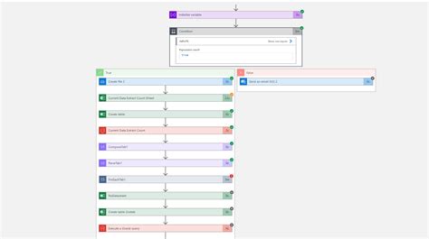 Logic Apps Excel Add Row Failed With Error Rate Limit Is Exceeded Try