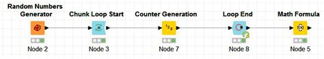 How To Fill Out Columns With Specific Number Patterns Knime Analytics