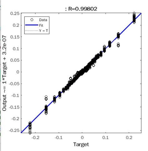 Python How Can I Plot The Predicted Value Vs Actual Value Stack Overflow