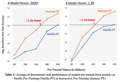 Ft Instruction Synthesizer Collection Mirror Of Datasetsinstruction