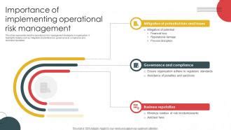 Importance Of Implementing Operational Implementation Of Operational Risk Ppt Powerpoint PPT Sample