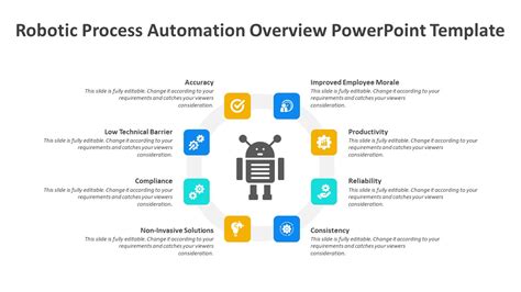 Robotic Process Automation Overview Powerpoint Template Rpa Ppt