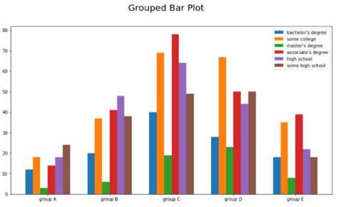 2 1 Bar Plot